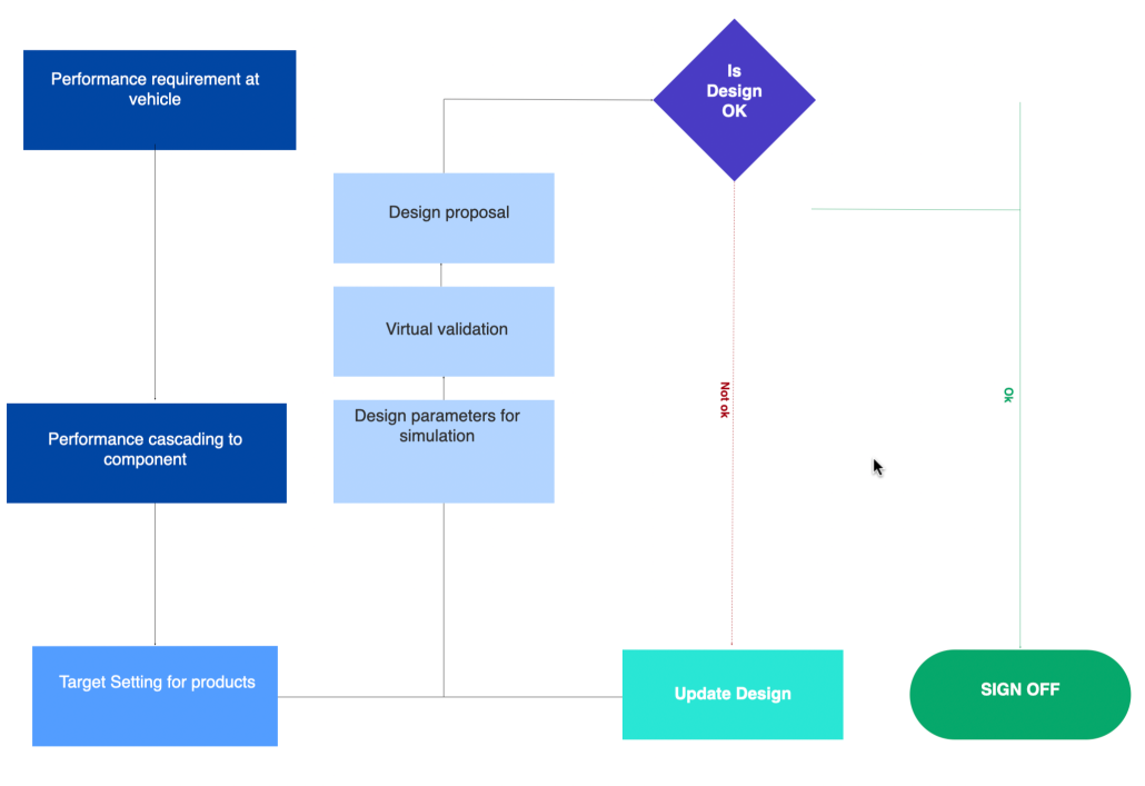 Technology – Premier Seals